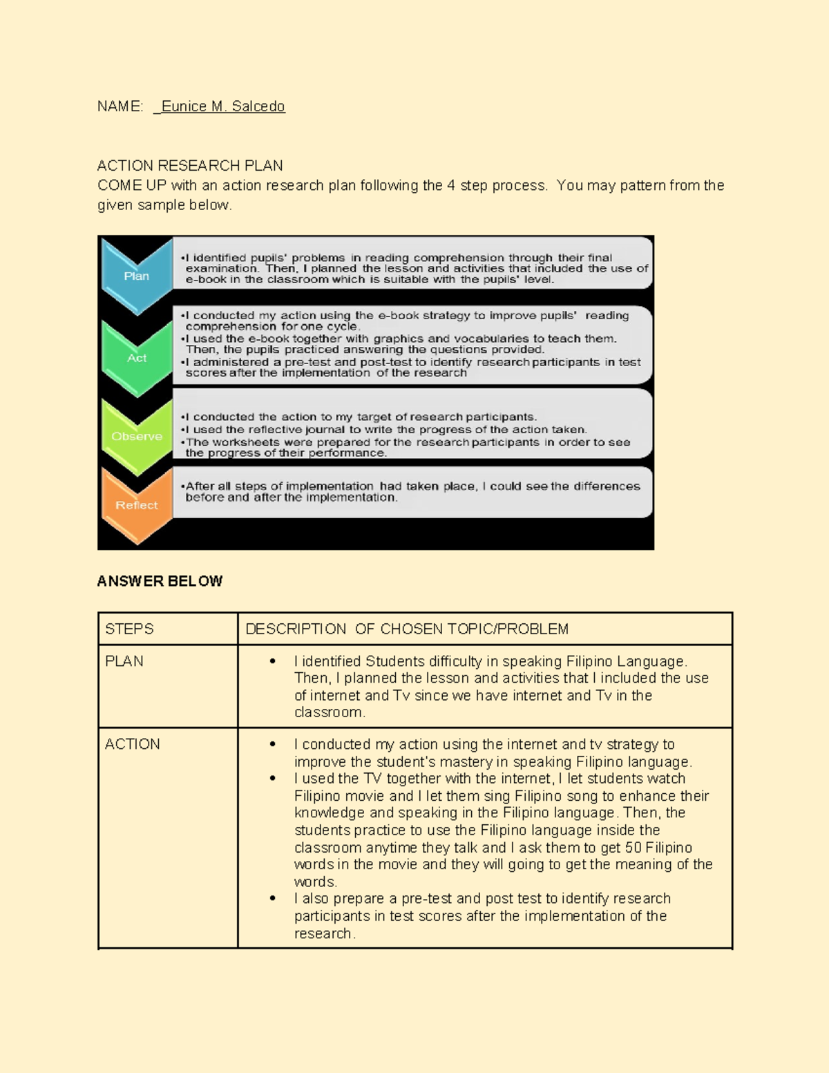 Research Action PLAN - NAME: _Eunice M. Salcedo ACTION RESEARCH PLAN ...