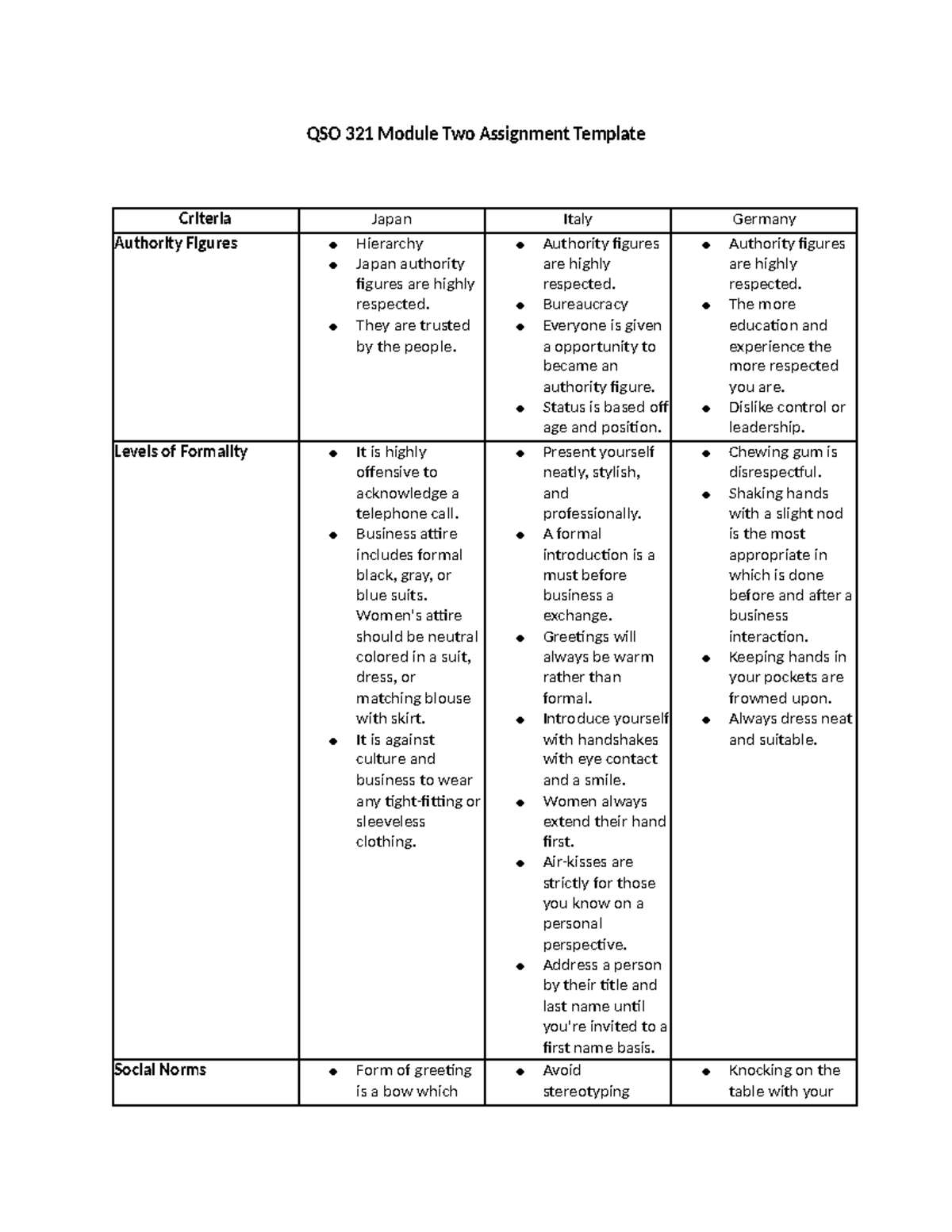 Module 2 Assignment - Maintaining Supplier Relations - QSO 321 Module ...