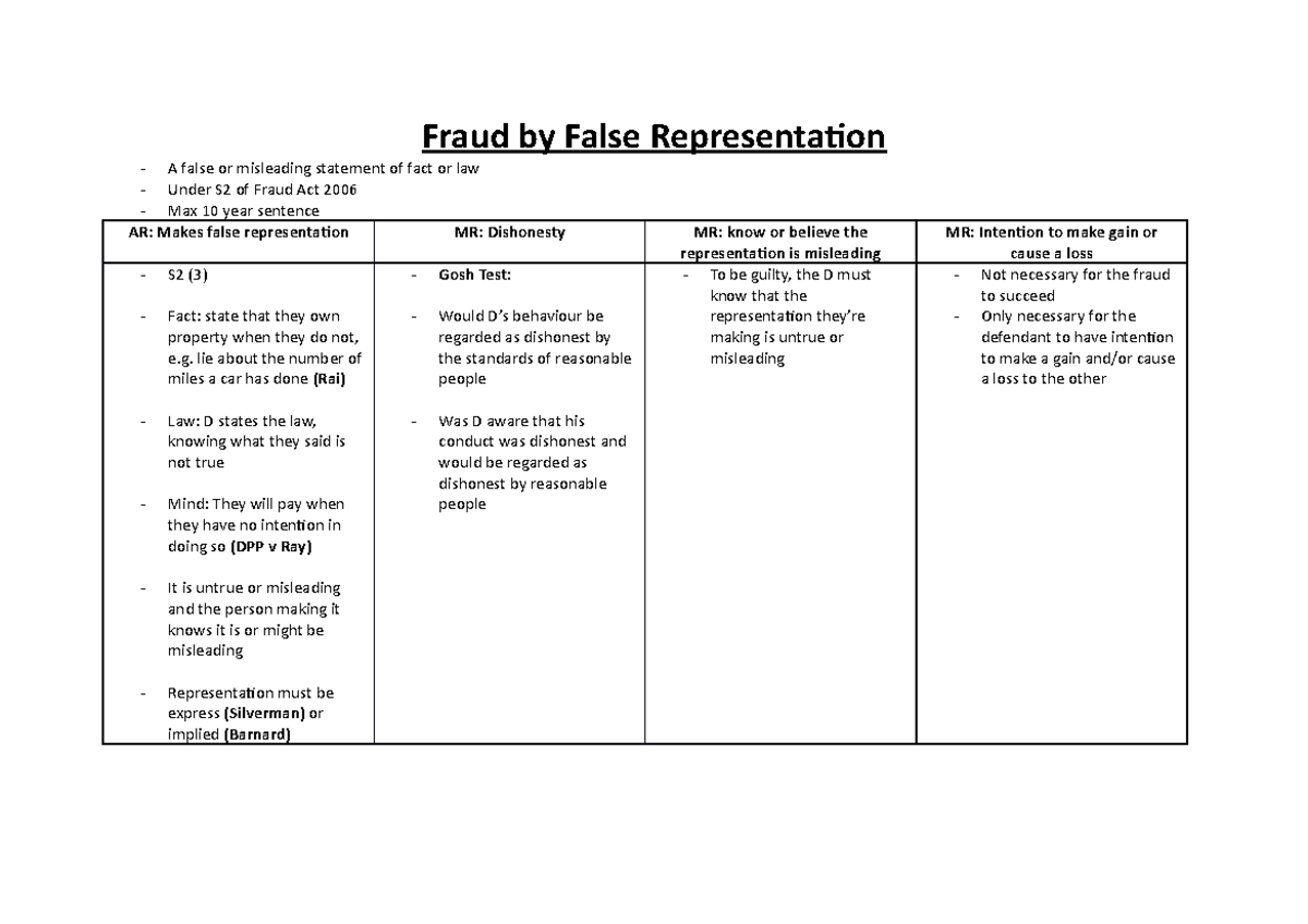 Fraud by False Representation - lie about the number of miles a car has ...
