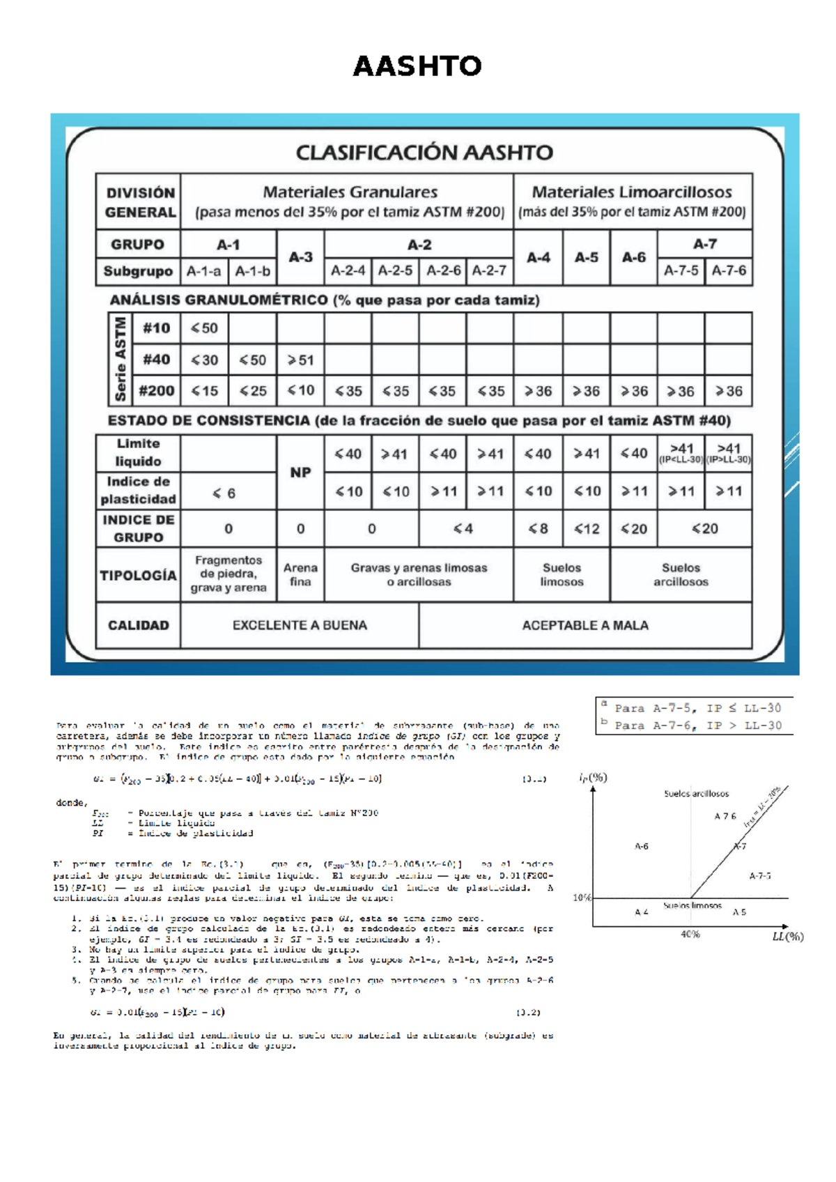Aashto - AASHTO CLASIFICACIÓN AASHTO DIVISIÓN Materiales Granulares ...
