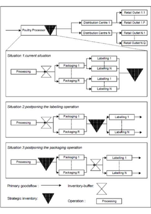 Group 14 - Assignment - Supply Chain Analytics OMGT Assignment 3: Business Solution Word Count ...