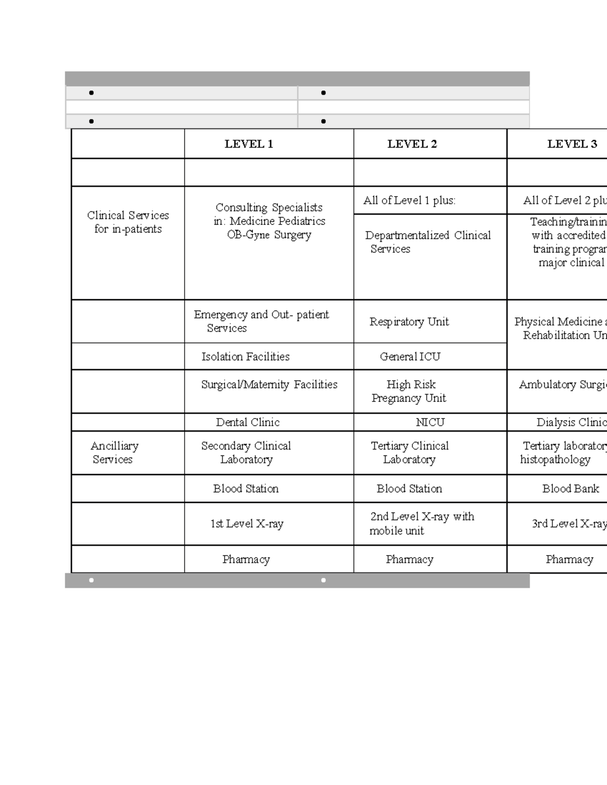 SWOT - swot - LEVEL 1 LEVEL 2 LEVEL 3 Clinical Services for in-patients ...
