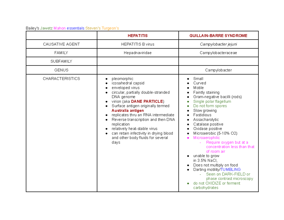 WEEK%205%20CASE%20 Study - Bailey's Jawetz Mahon essentials Steven's ...