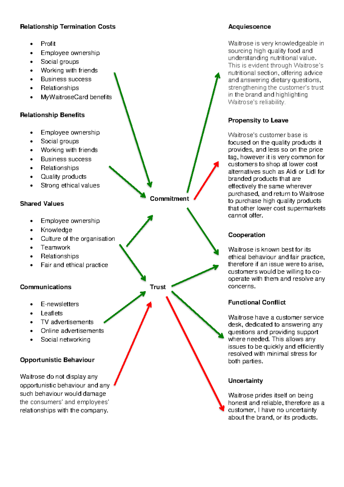Notes - KMV Model Applied to Waitrose - Relationship Termination Costs ...
