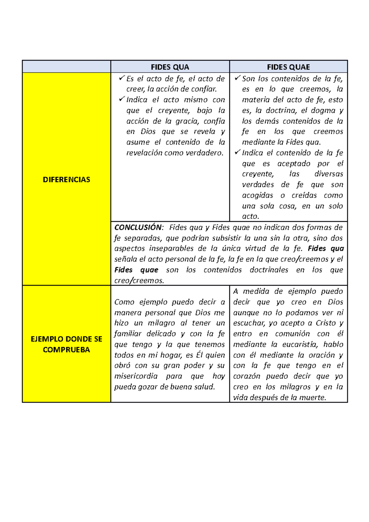 Fides QUA Y Fides QUAE - ghfhdhdhdh - FIDES QUA FIDES QUAE DIFERENCIAS ...