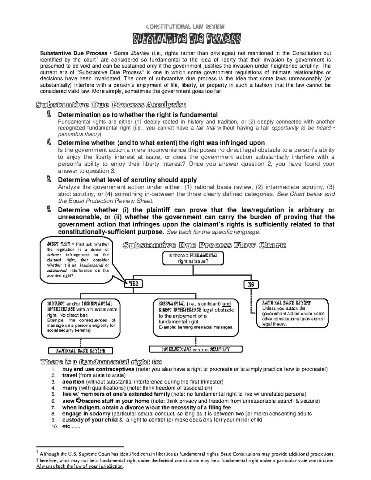 79827948 Con Law Flow Chart - Substantive Due Process • - Studocu
