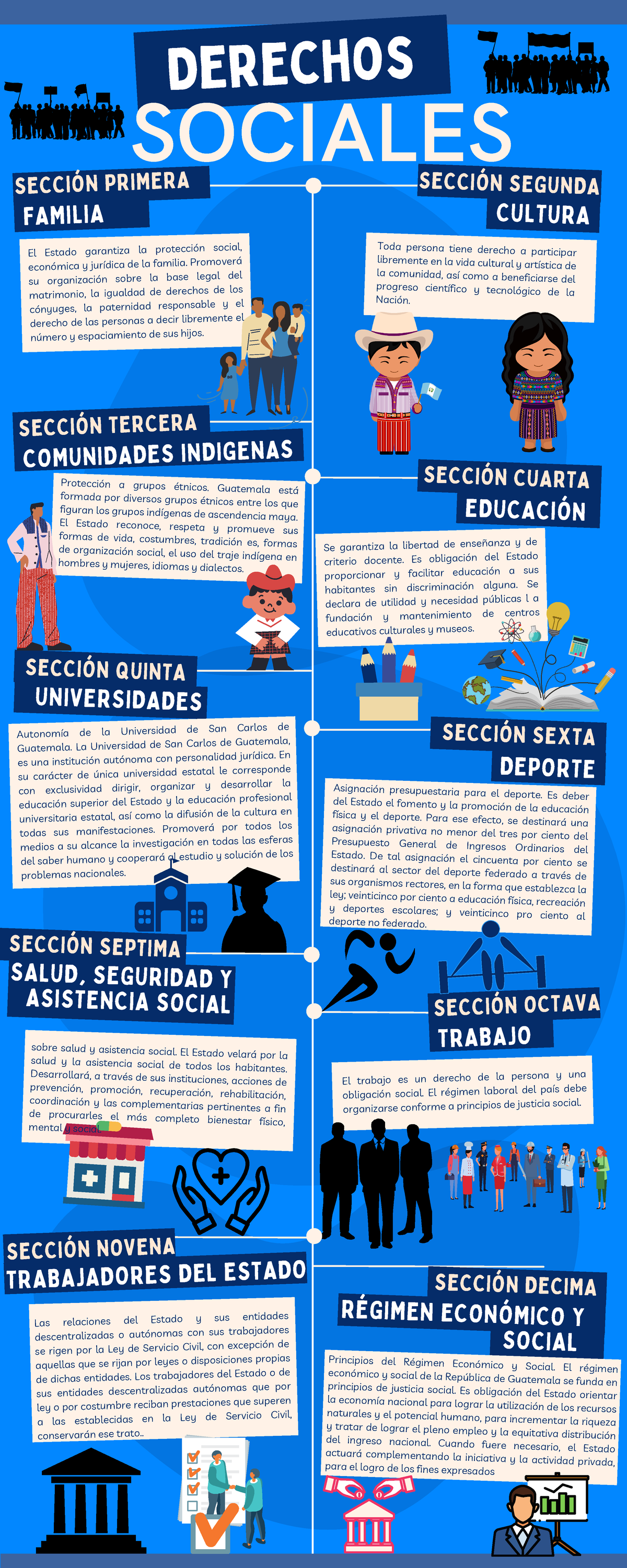 Derechos Sociales de los Guatemaltecos - Derechos SOCIALES SECCIÓN PRIMERA FAMILIA El Estado ...
