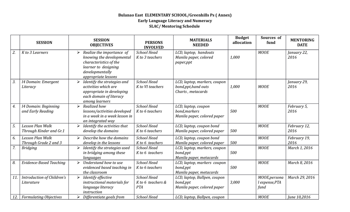 Action plan -ELLN - plan - Bulanao East ELEMENTARY SCHOOL/Greenhills Ps ...