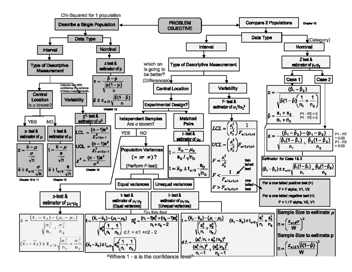 Flow chart first page only - ADMS 2320 - Studocu