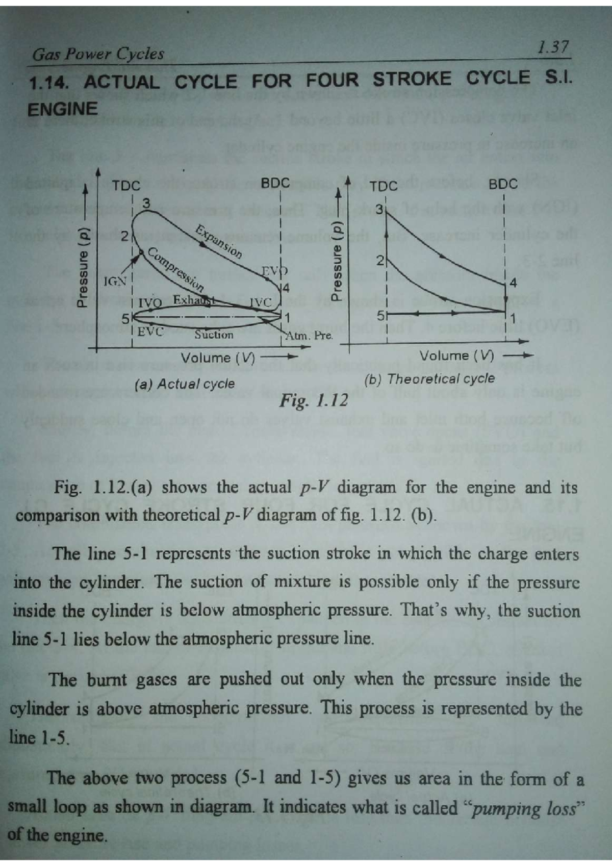 Actual cycle for four stroke cycle S.I engine - _ Fig. 1.(a) shows the ...