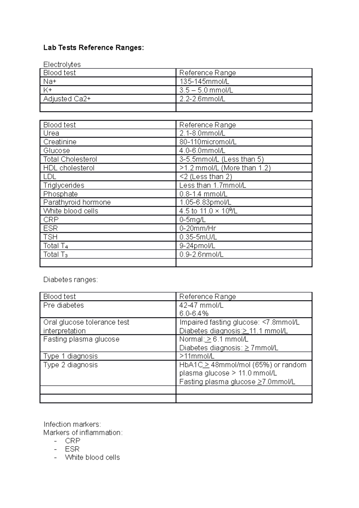 Lab Tests Reference Ranges - Lab Tests Reference Ranges: Electrolytes ...
