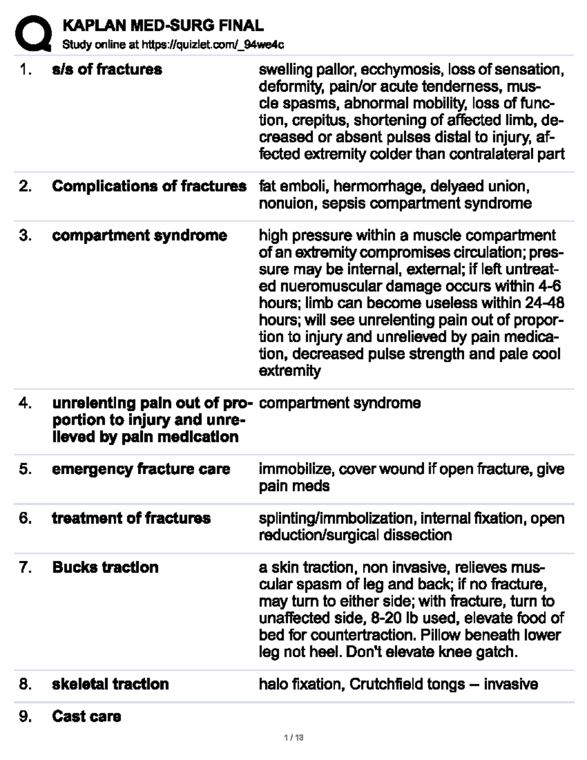 Kaplan MED-SURG Final - NURS 208 - Studocu