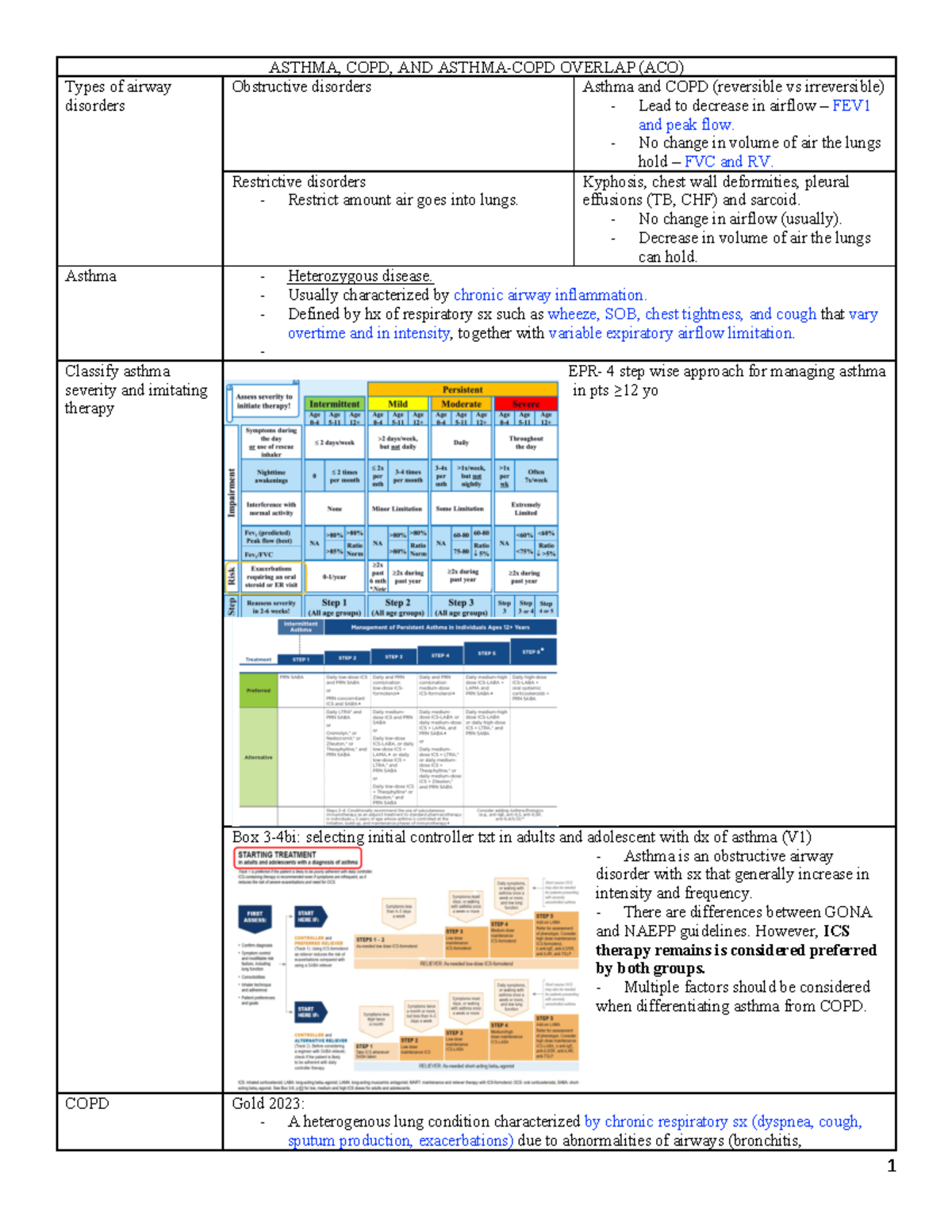 Adv thera COPD - ASTHMA, COPD, AND ASTHMA-COPD OVERLAP (ACO) Types of ...