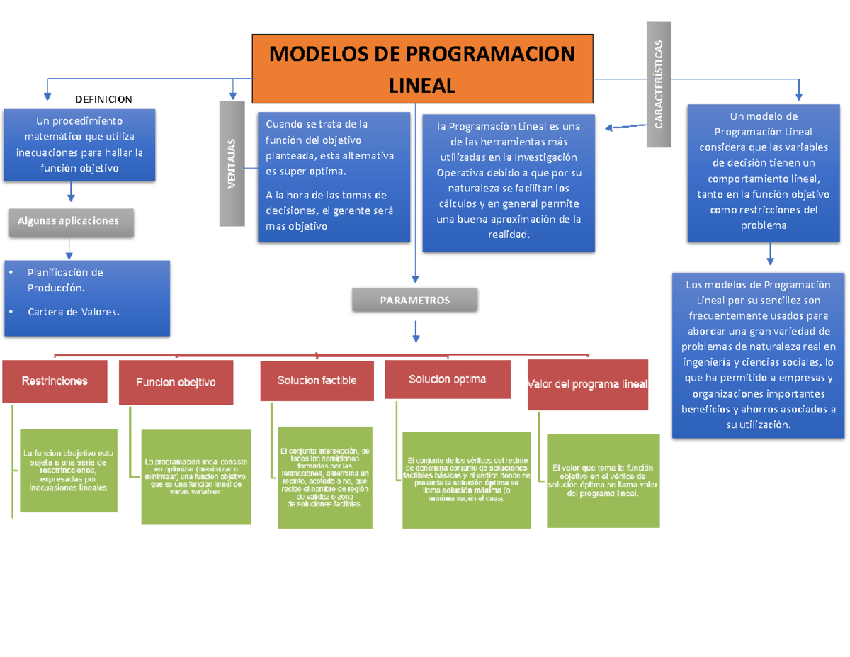 MAPA Conceptual - UI UYIYBIGUTF TYUYTVUYIUY YO YU - DEFINICION MODELOS ...