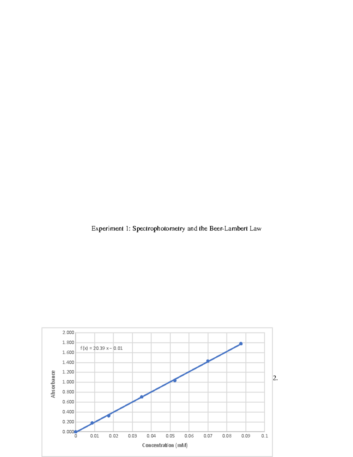 Experiment 1 CHEM2360 0 - Experiment 1: Spectrophotometry and the Beer ...
