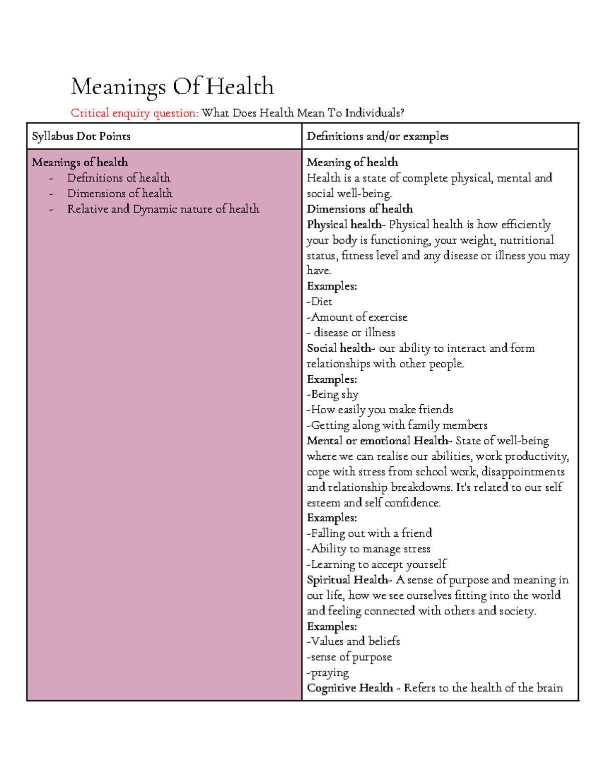 Pdh summary - Meanings of health - Meanings Of Health Critical enquiry ...