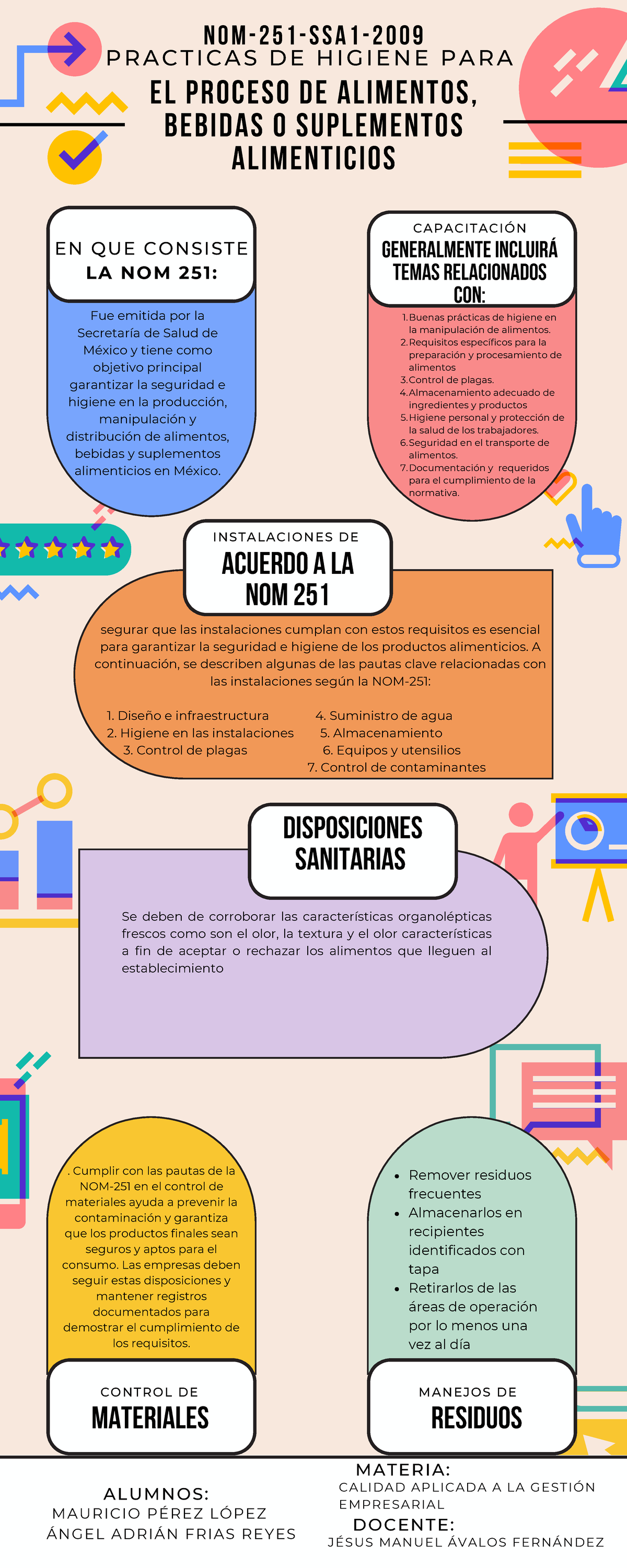 NOM-251 Prácticas DE Higiene - P R A C T I C A S D E H I G I E N E P A R A EL PROCESO DE ...