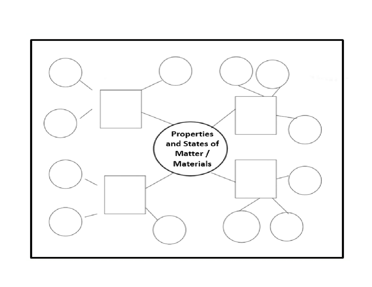 Elicit Activity - General Science - Properties and States of Matter ...