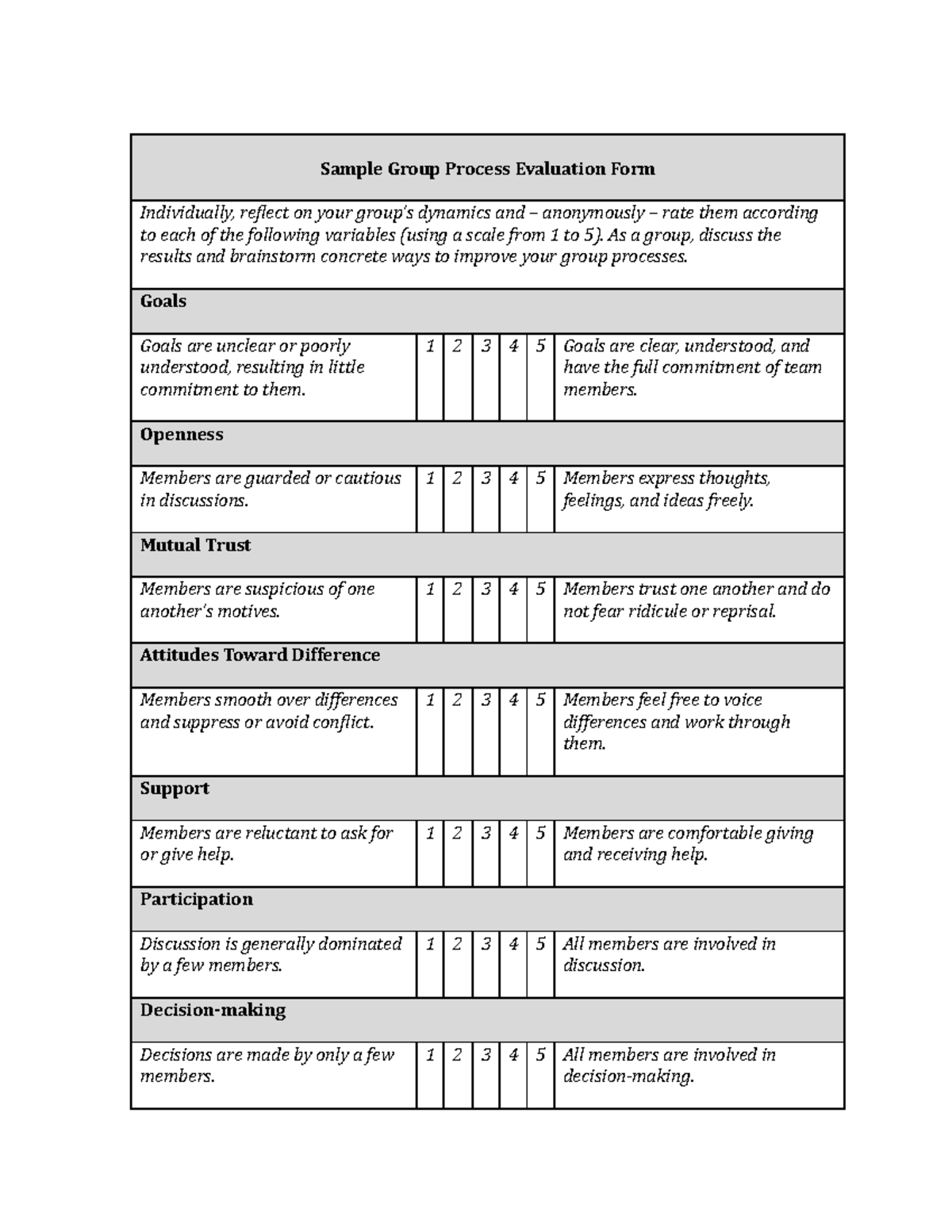 Group Process-Evaluation Form - Sample Group Process Evaluation Form Individually, reflect on ...