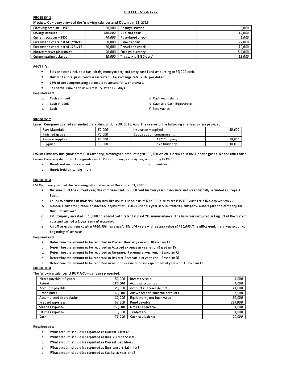 HBA121 - SFP Activity-1 - HBA121 – SFP Activity PROBLEM 1 Magtoto ...