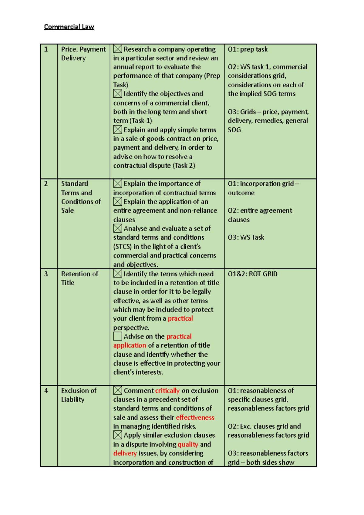 CML - Outcomes Checklist - Commercial Law 1 Price, Payment Delivery ...