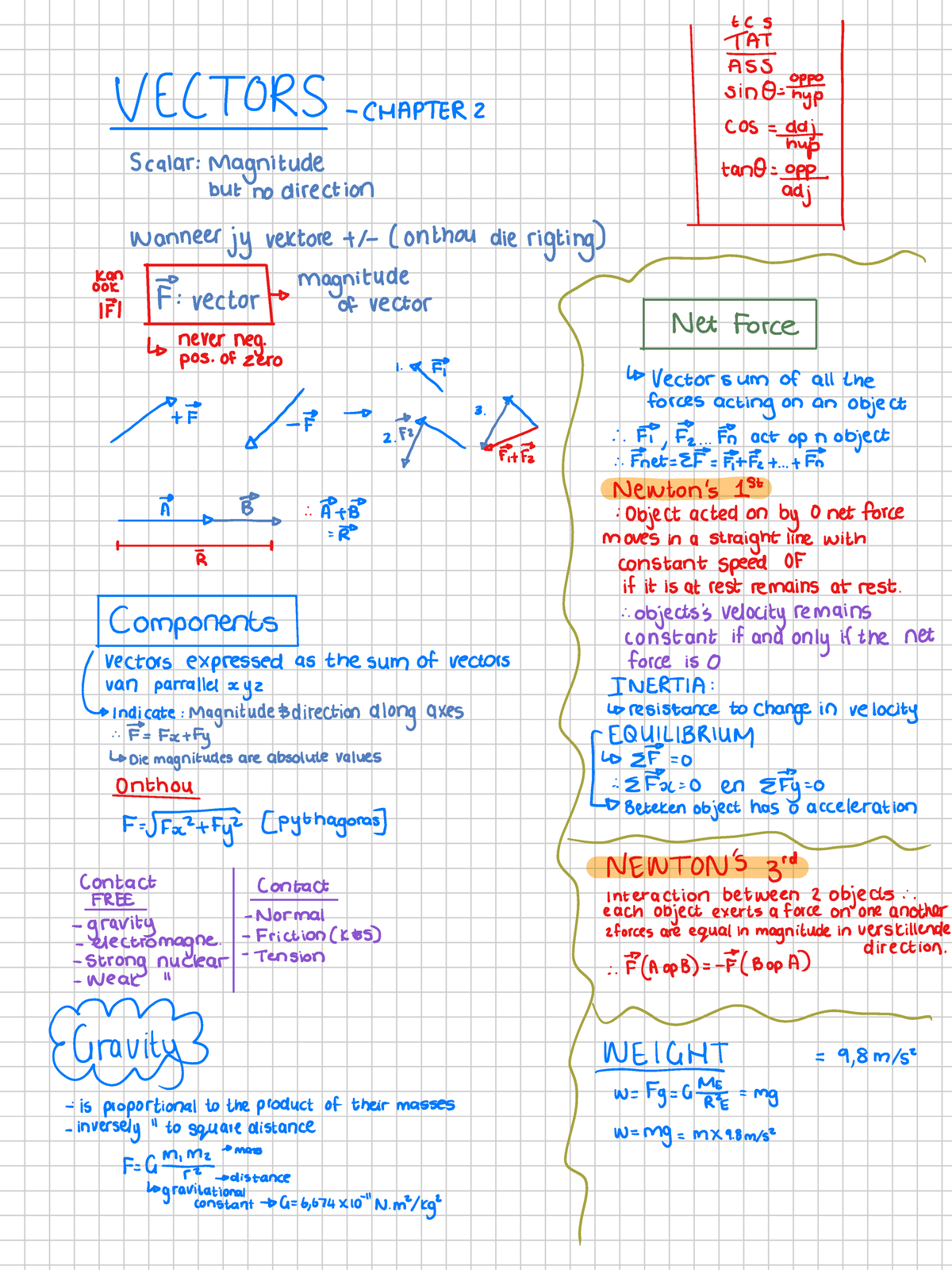 PHY lecture summary - PHY 131 - Studocu