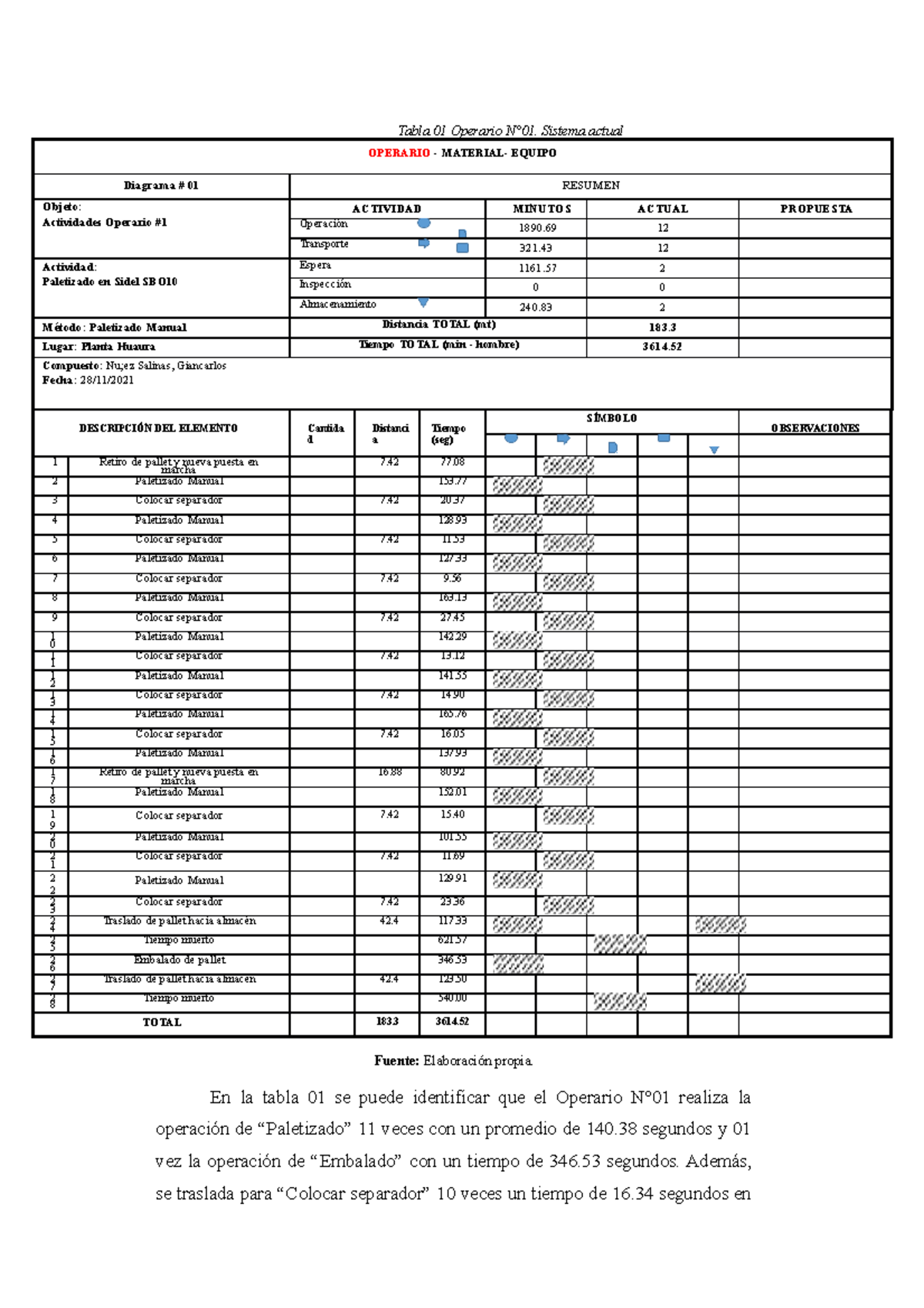 Tabla 01 Operario N - poiuhg pohygfvc l;kgv lb - Procesos Industriales ...