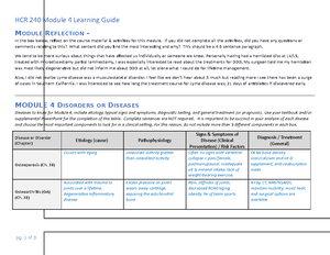 Muth.brittany mod 7 learning guide - MODULE REFLECTION – In the box ...