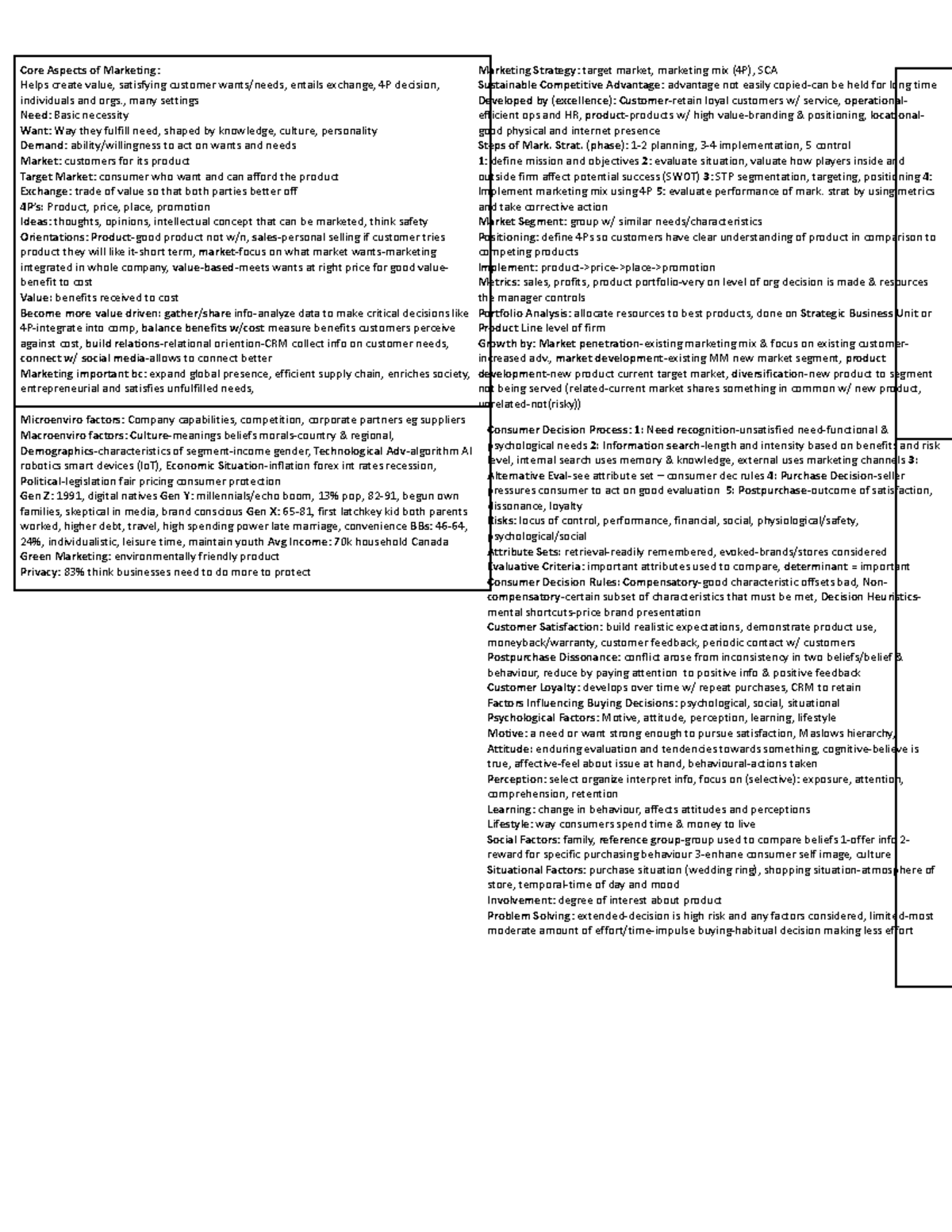 Final Cheat Sheet - note - Core Aspects of Marketing: Helps create ...