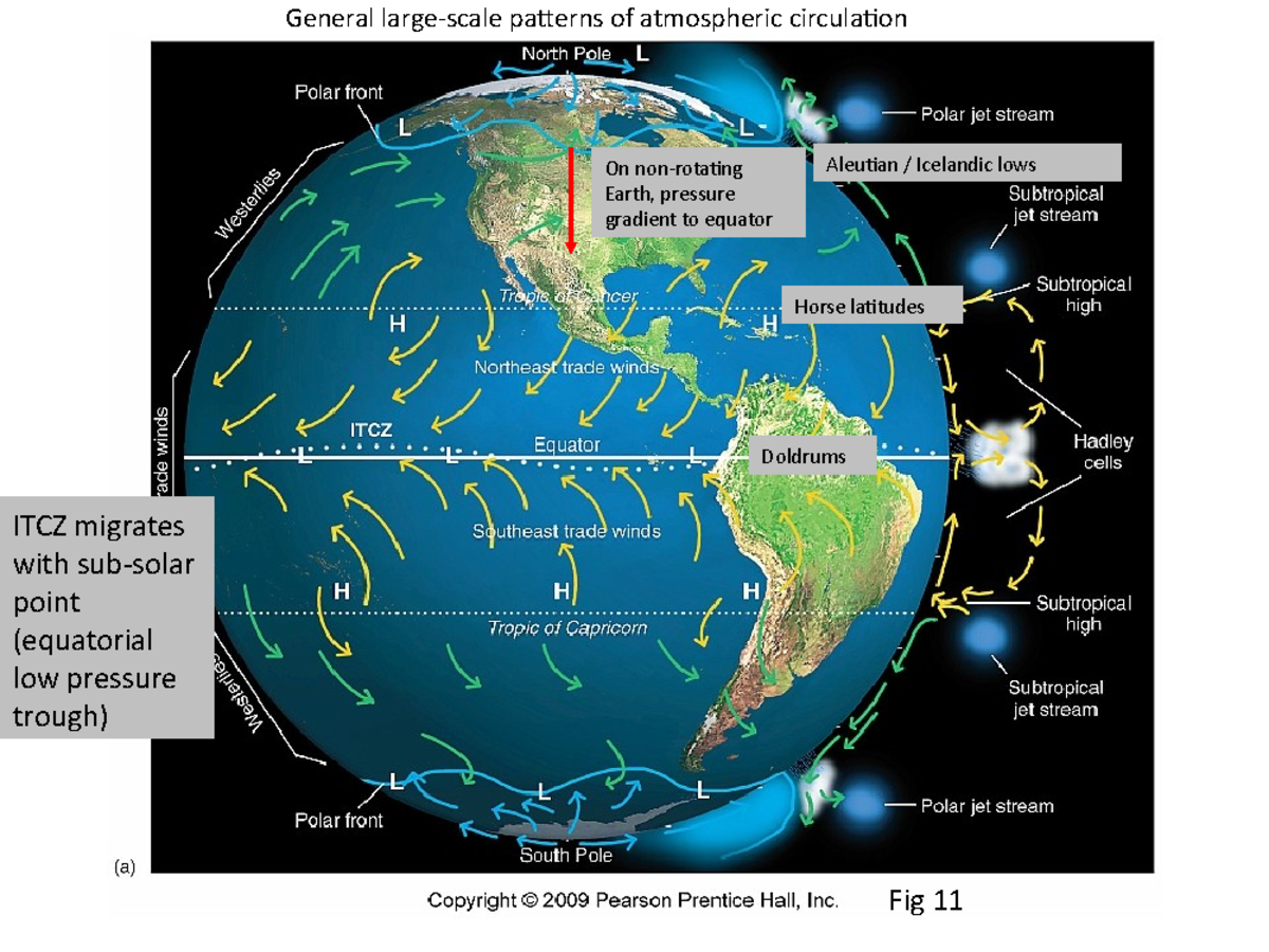 Introduction to Physical Geography Lecture notes, lecture 23 - General ...