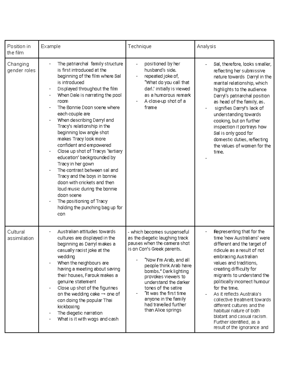 The castle concepts table - Position in the film Example Technique ...