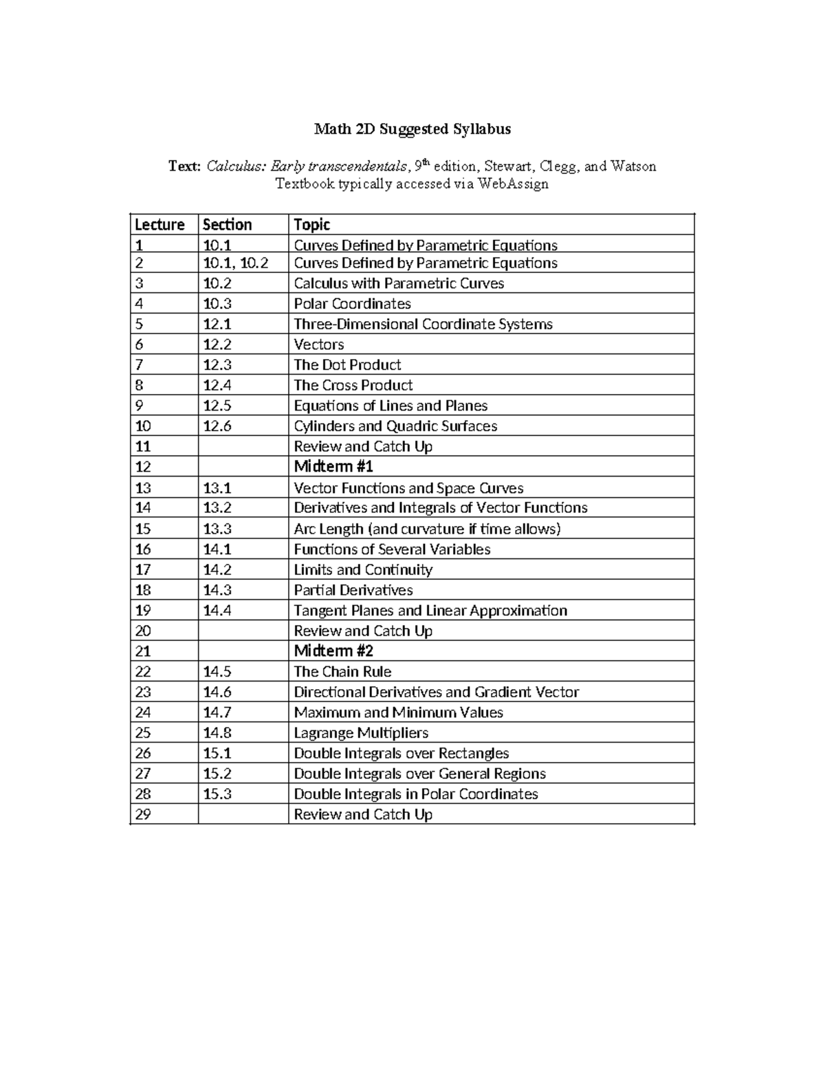 2023 Math 2D Syllabus - Summary Multivariable Calculus - Math 2D ...