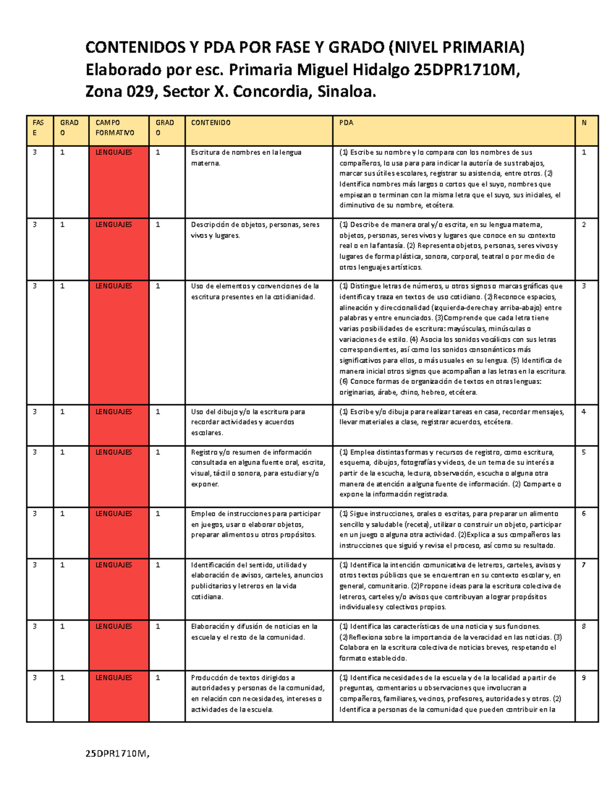 🌎💡🧑 🏫 Contenidos Y PDA FASE 3, 4,Y 5' por grado. 🌎💡🧑 🏫 - Elaborado por esc. Primaria Miguel ...