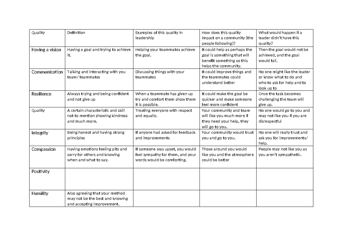 Table of definitions - Quality Definition Examples of this quality in ...