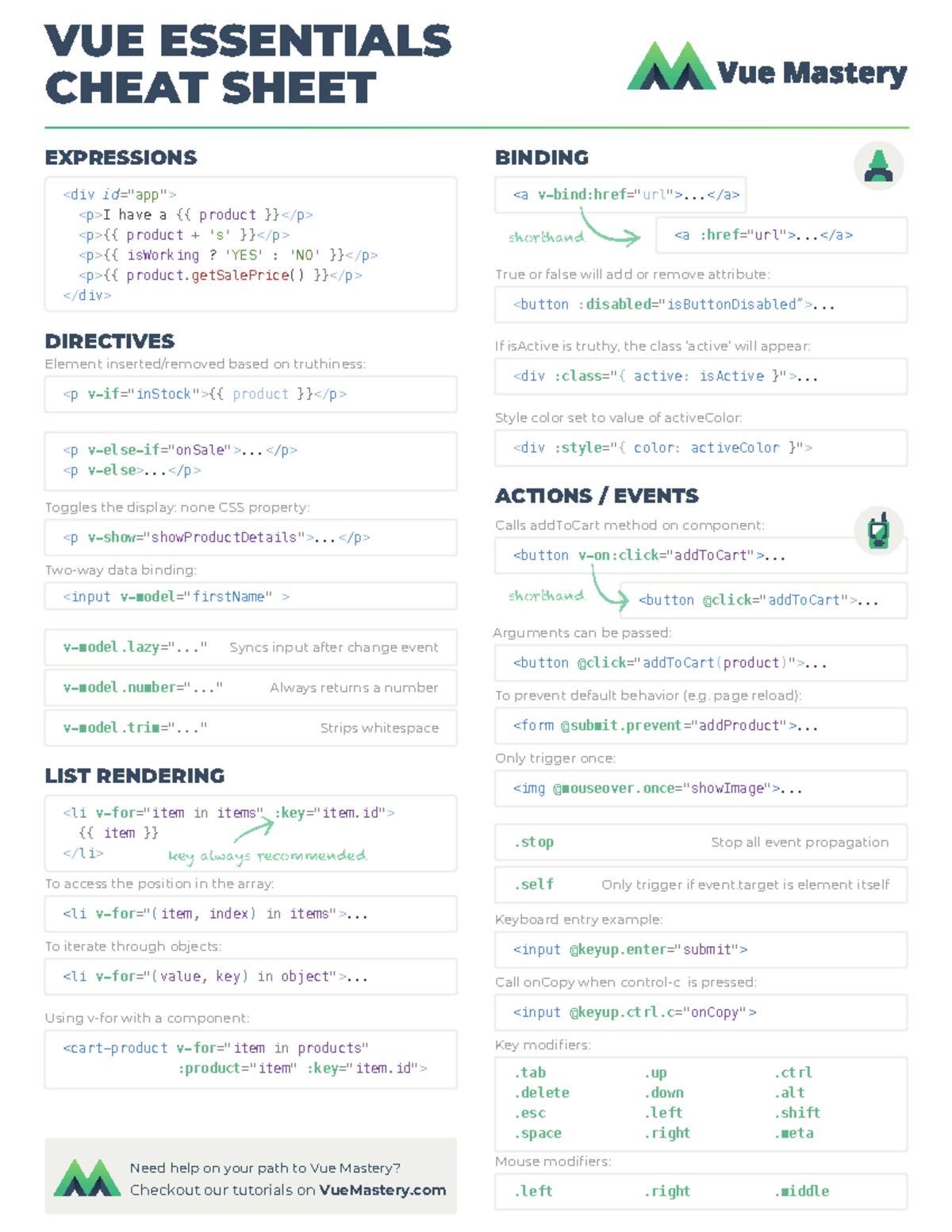 Vue Essentials Cheat Sheet - Computer eng - Studocu