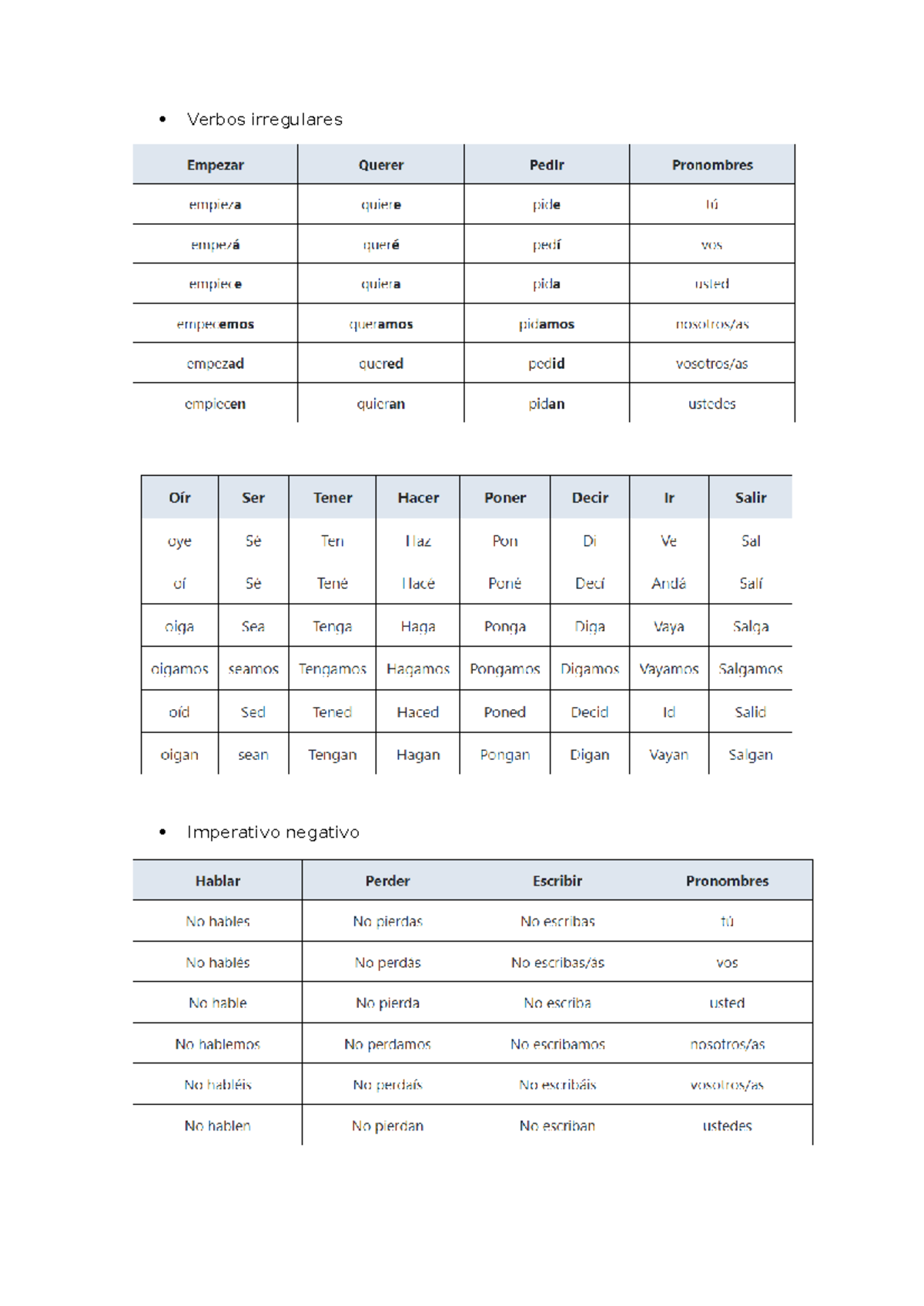 Imperativo espanõl - Resumo - Espanhol - Verbos irregulares Imperativo ...