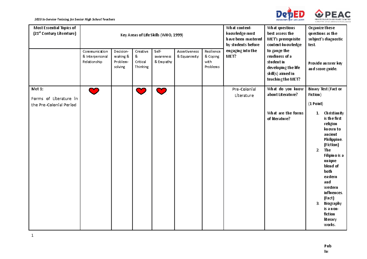 Most Essential Topics (Final) - Most Essential Topics of (21st Century ...