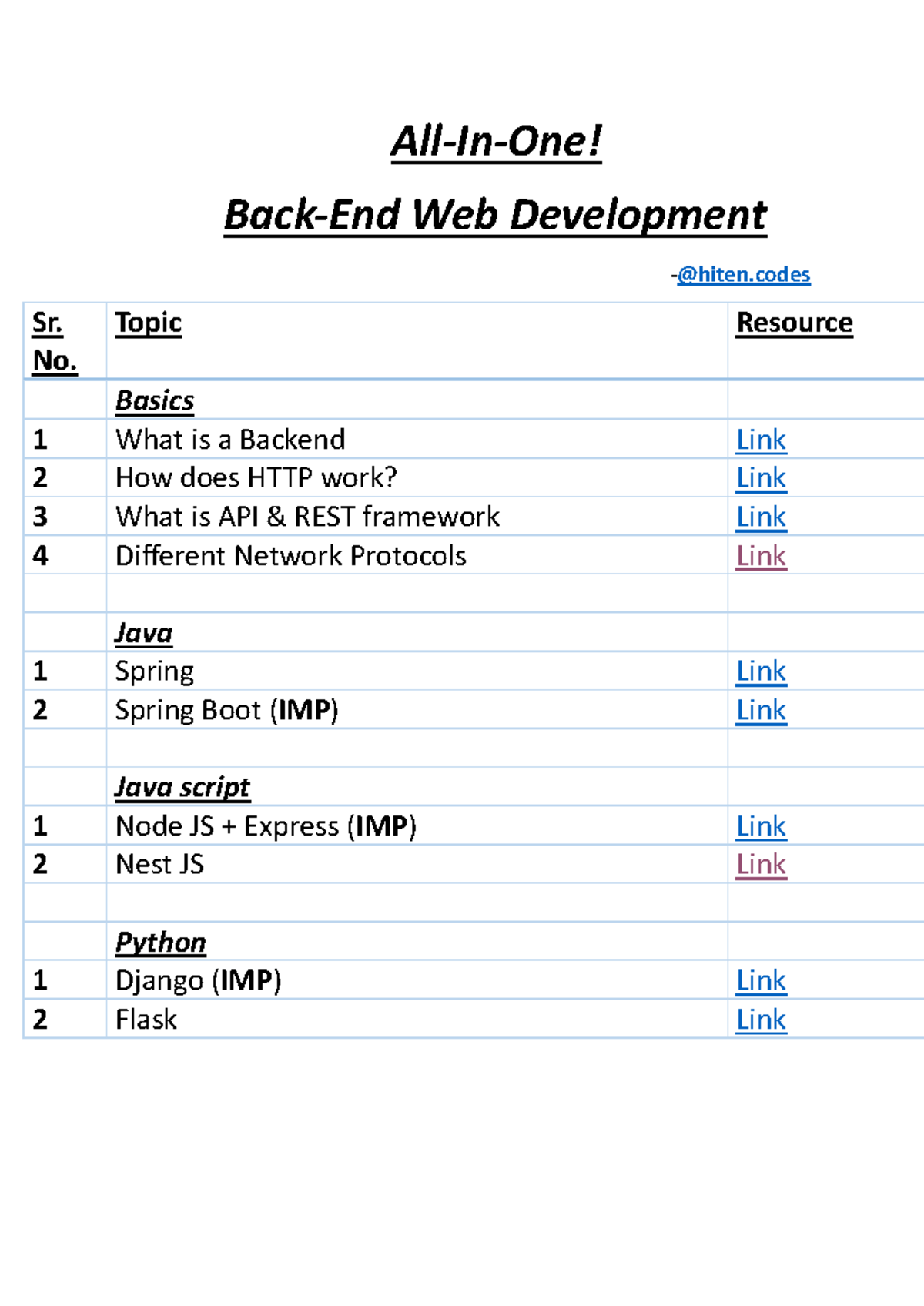 Back-End-Resources - btech computer science - All-In-One! Back-End Web ...
