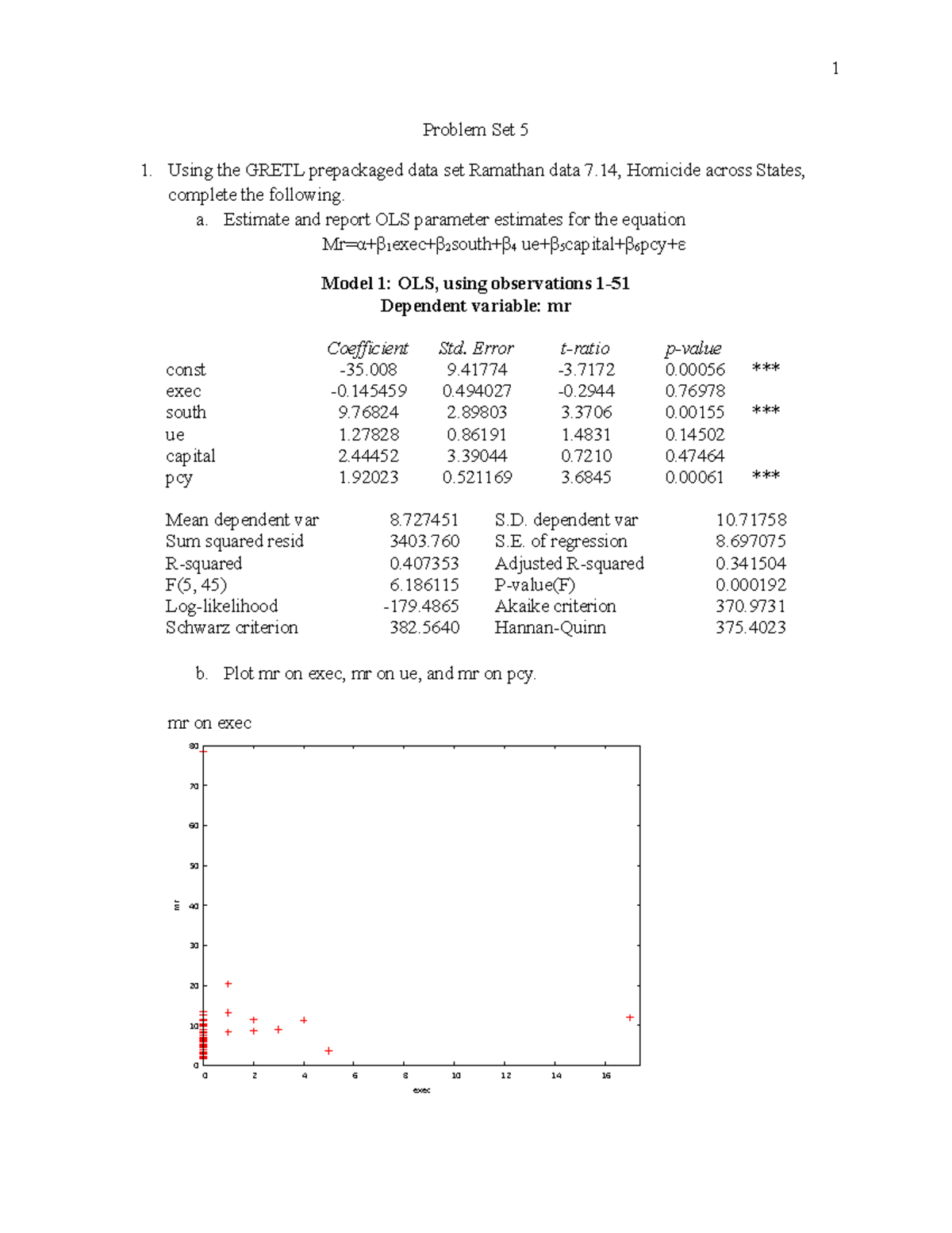 Pset5 sols - PSET 5 Solutions - 1 Problem Set 5 1. Using the GRETL prepackaged data set Ramathan ...