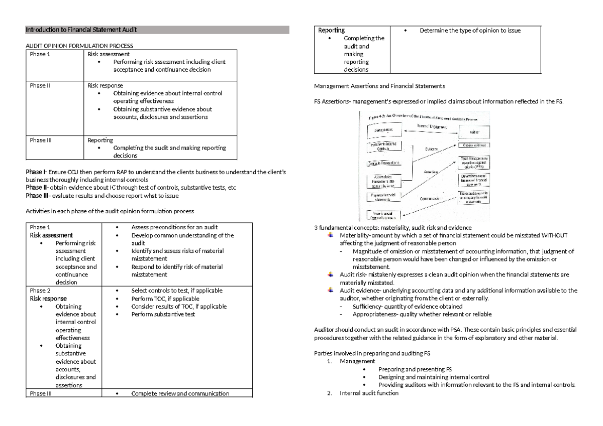 Audit theory - summary of the book read - Introduction to Financial ...