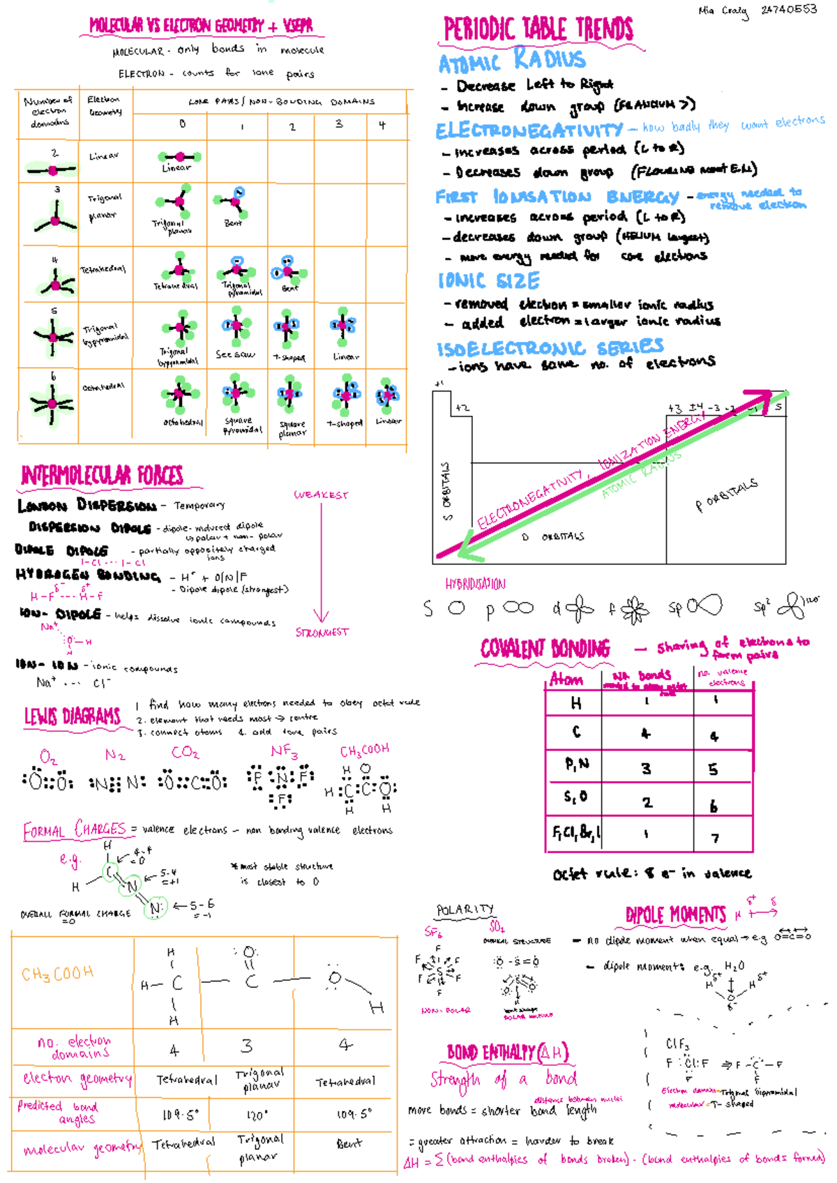 Chemistry 1 cheat sheet - Mia Craig 24740553 -USELECTRONGEOMETRY ...