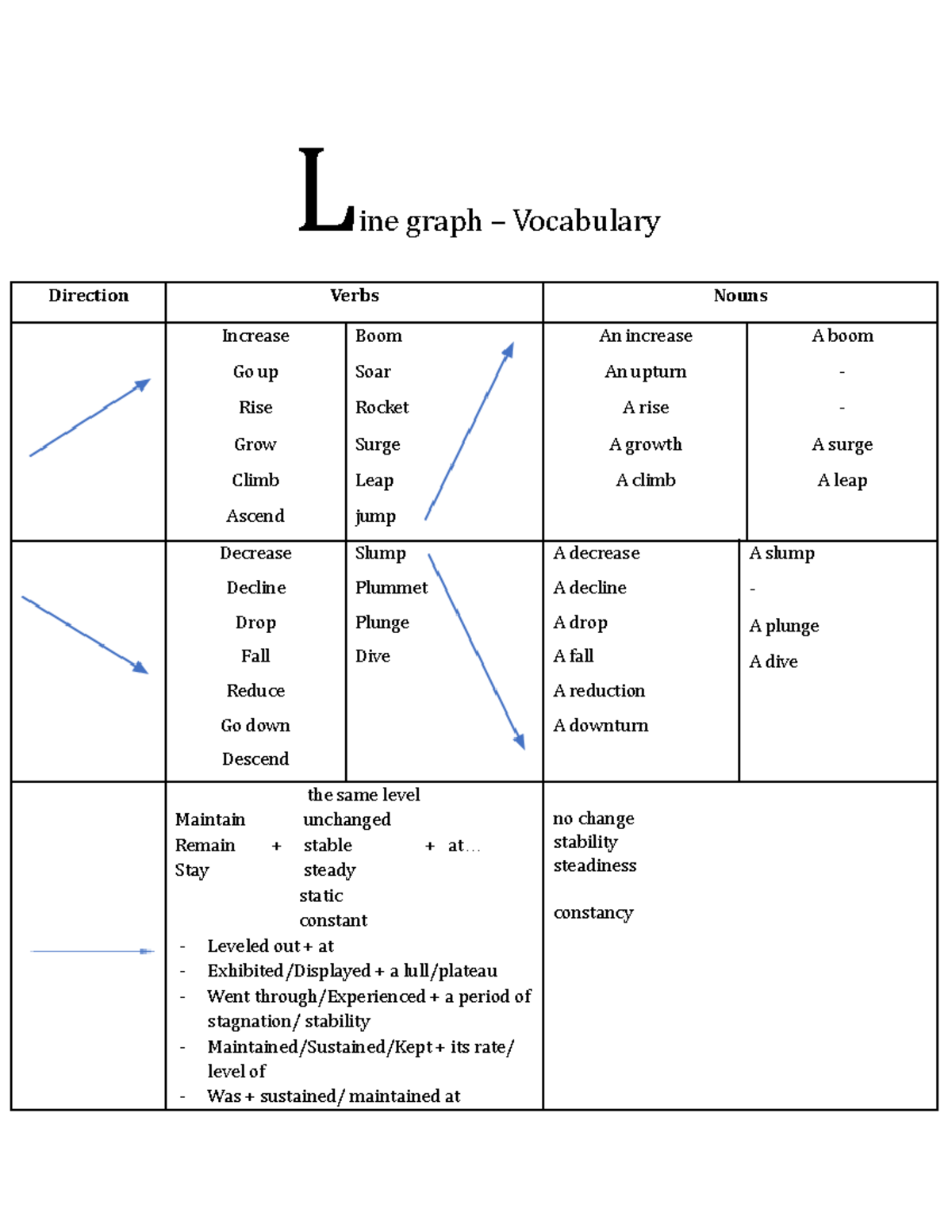 Line graph - .. Stay steady static constant Leveled out + at Exhibited ...