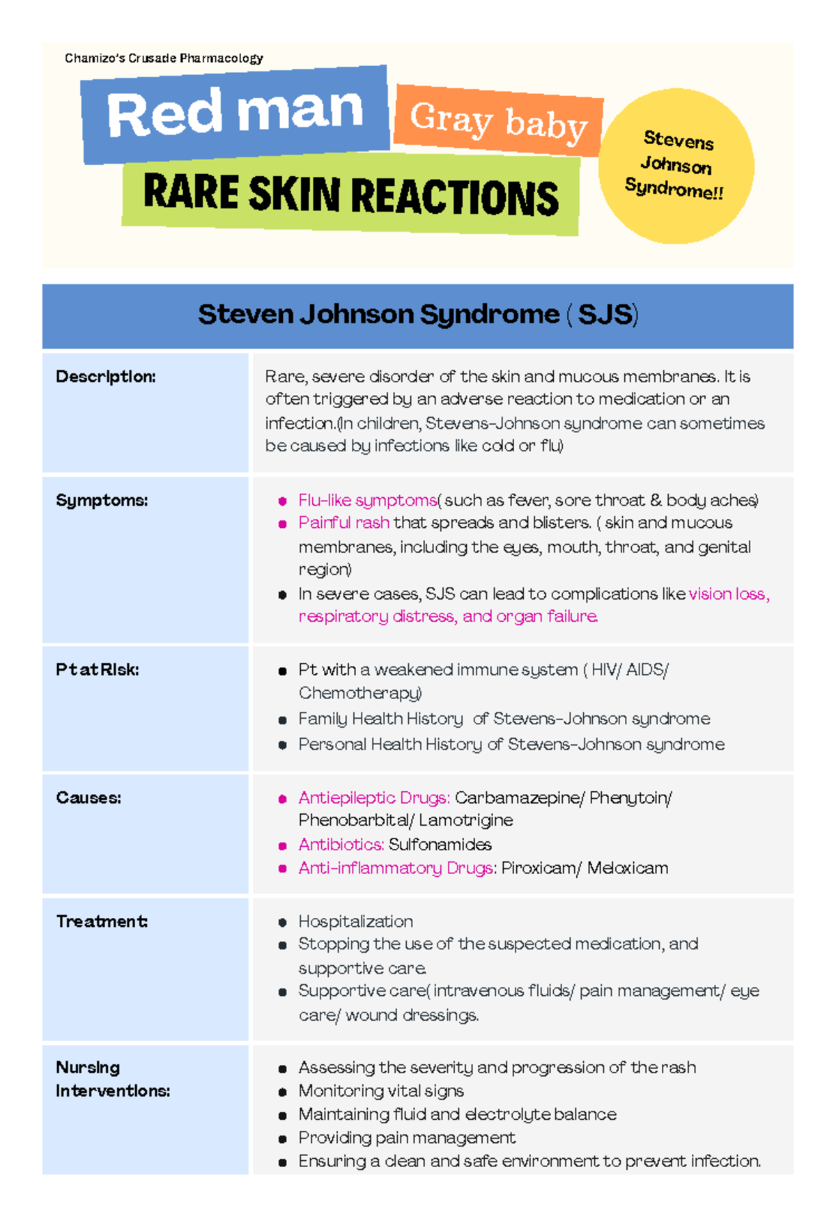 Rare Skin Reactions to Drugs - RARE SKIN REACTIONS Red man Gray baby ...