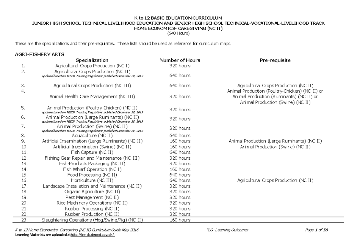 Caregiving NC II CG - JUNIOR HIGH SCHOOL TECHNICAL LIVELIHOOD EDUCATION ...