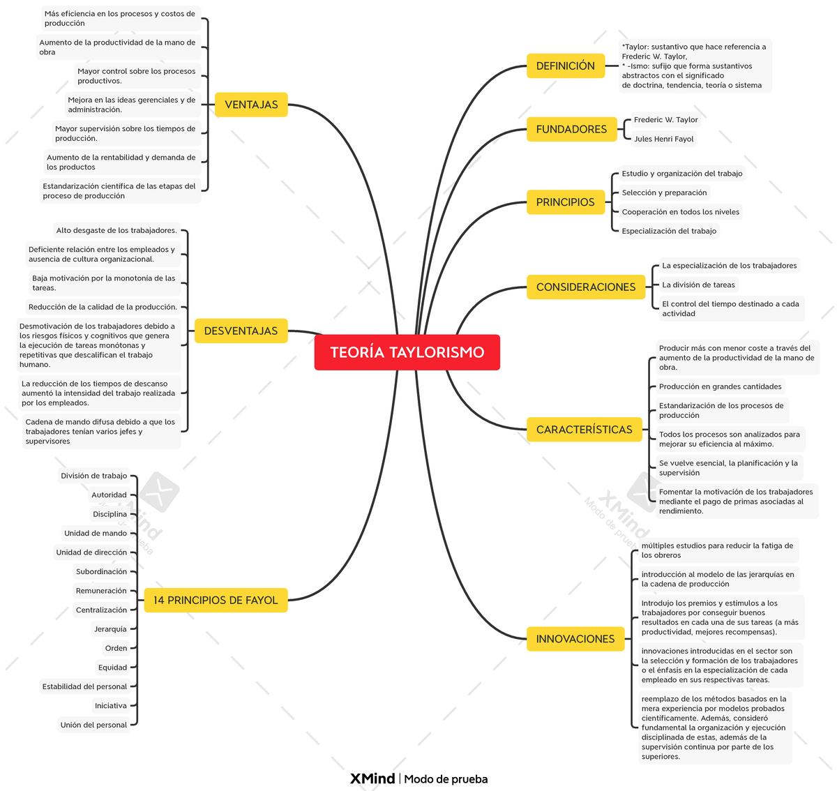 Teoría Taylorismo - TEORÍA TAYLORISMO FUNDADORES PRINCIPIOS VENTAJAS ...