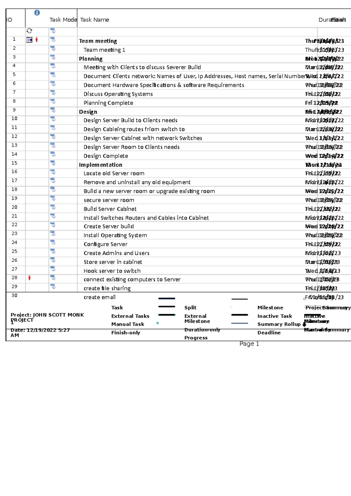 project 1 for project management - ID Task Mode Task Name ...