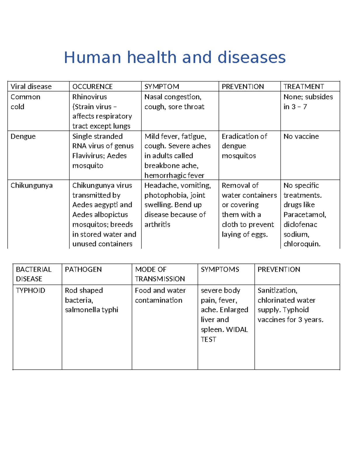 Human health and diseases - Human health and diseases Viral disease ...