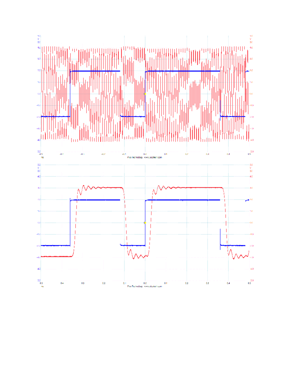 Signals Pictures - images of waveforms from lab 7 - 5 5 V V DC DC 4 4 3 ...