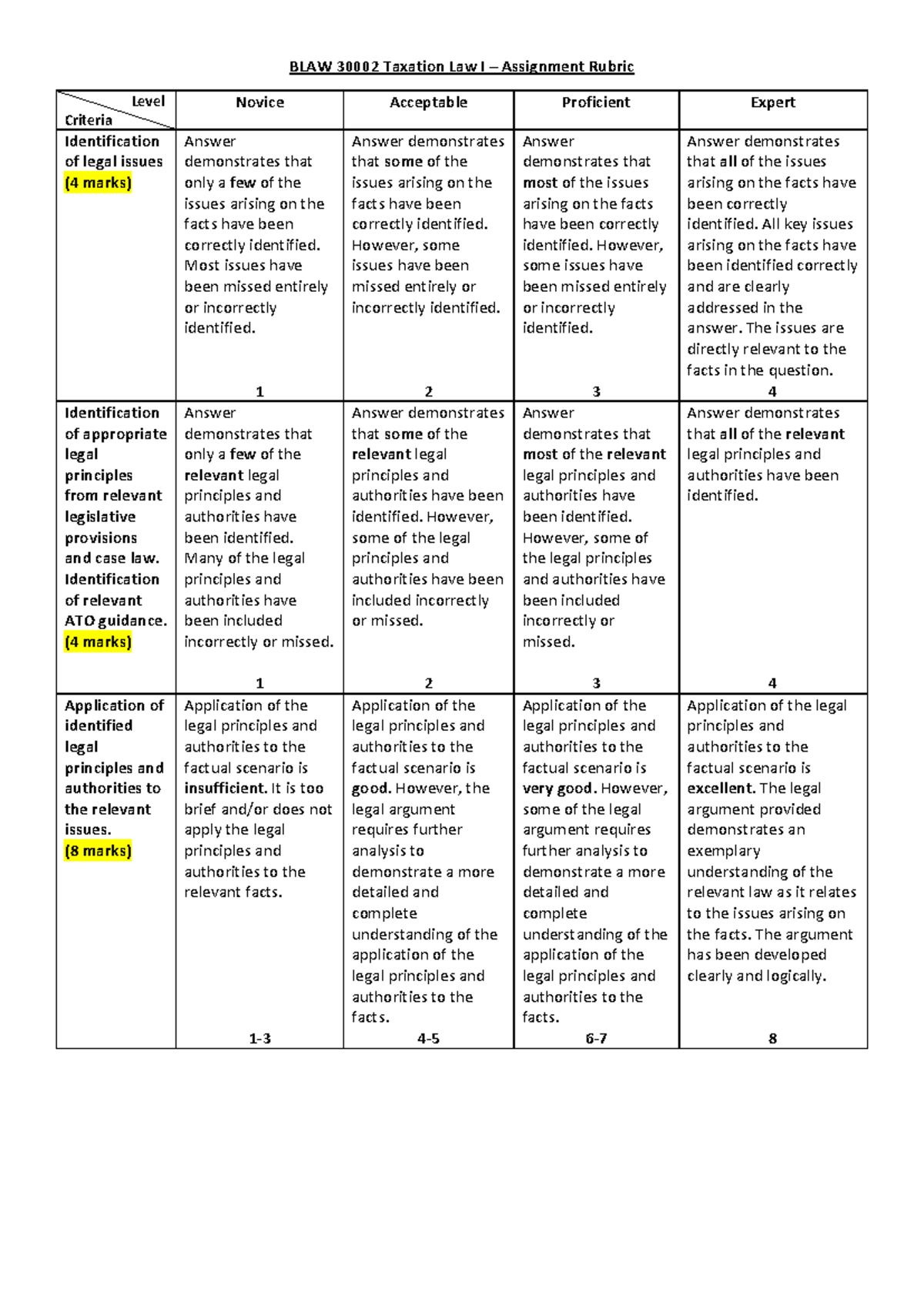 Assignment Rubric - BLAW 30002 Taxation Law I – Assignment Rubric Level ...