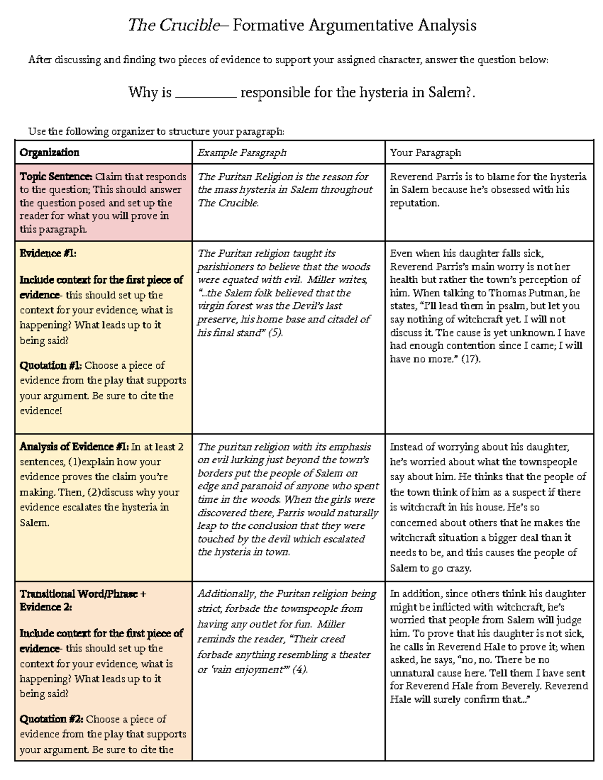 Copy of Crucible Paragraph Outline + Example - The Crucible– Formative ...